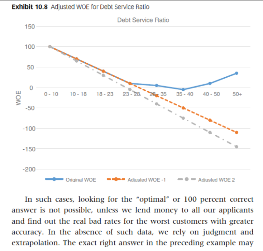 Trying to use PROC OPTMODEL for monotonic supervised optimal binning o... - SAS Support Communities