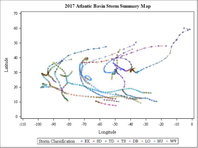 Solved: Assign Specific Colors to Scatterplot in PROC SGPLOT - SAS Support Communities