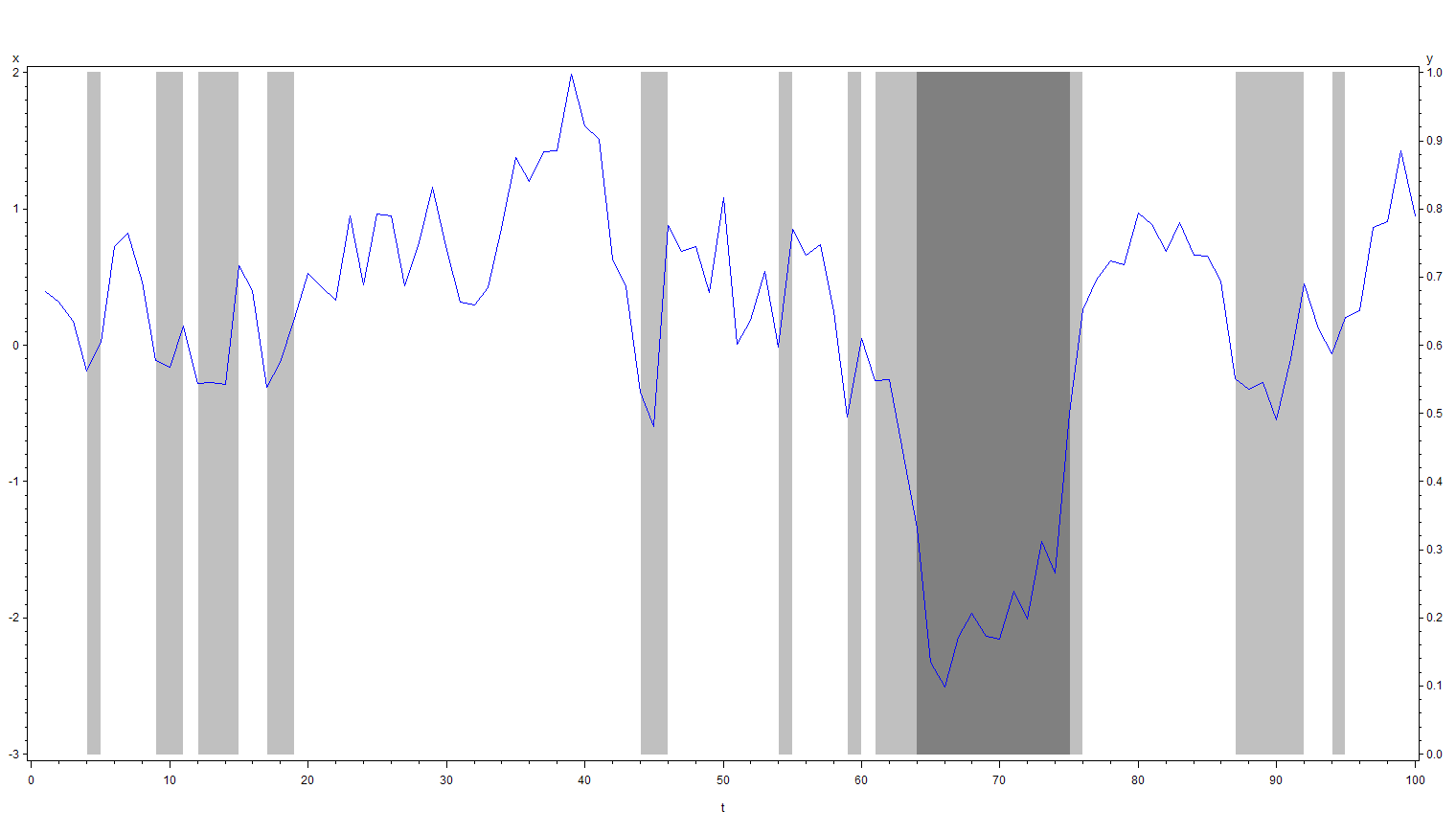 Solved: Plotting Multiple Time-Series While Shading in PROC GPLOT - SAS Support Communities