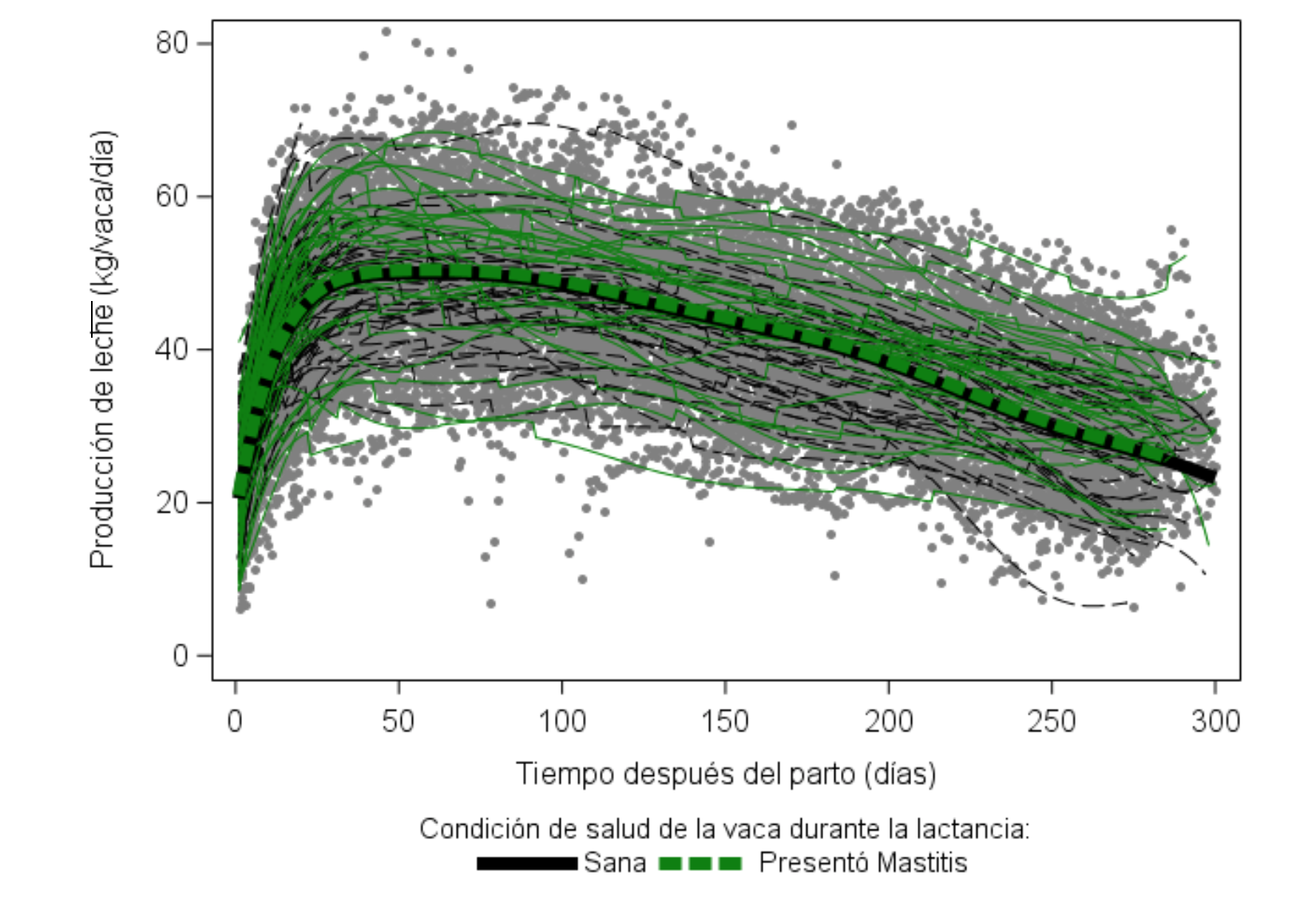 How To Plot Predicted Values By Groups Sas Support Communities