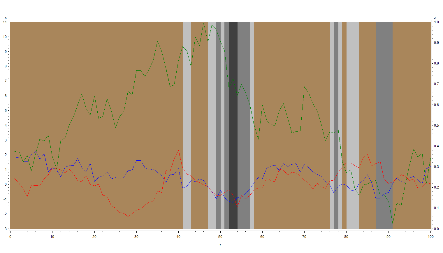 Solved: Plotting Multiple Time-Series While Shading in PROC GPLOT - SAS Support Communities