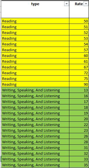 Solved Proc Freq By Type Output Sas Support Communities
