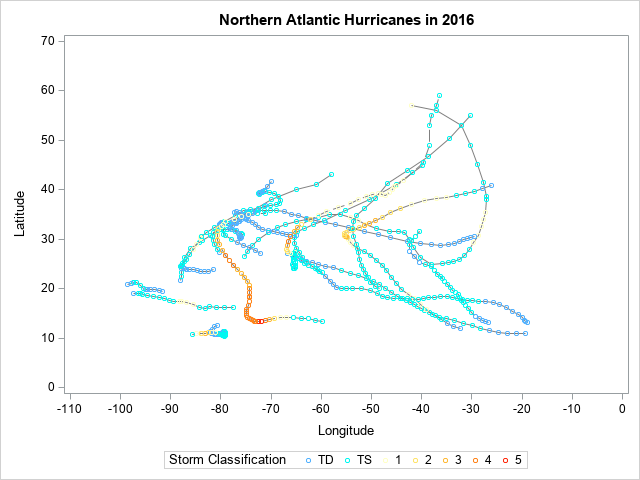 Solved: Assign Specific Colors to Scatterplot in PROC SGPLOT - SAS Support Communities