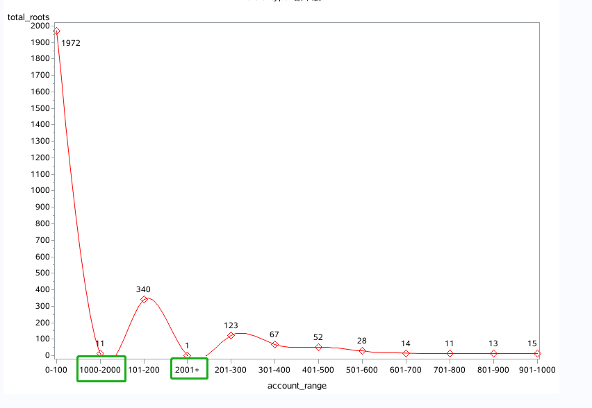 Change the x-axis order in GPLOT - SAS Support Communities