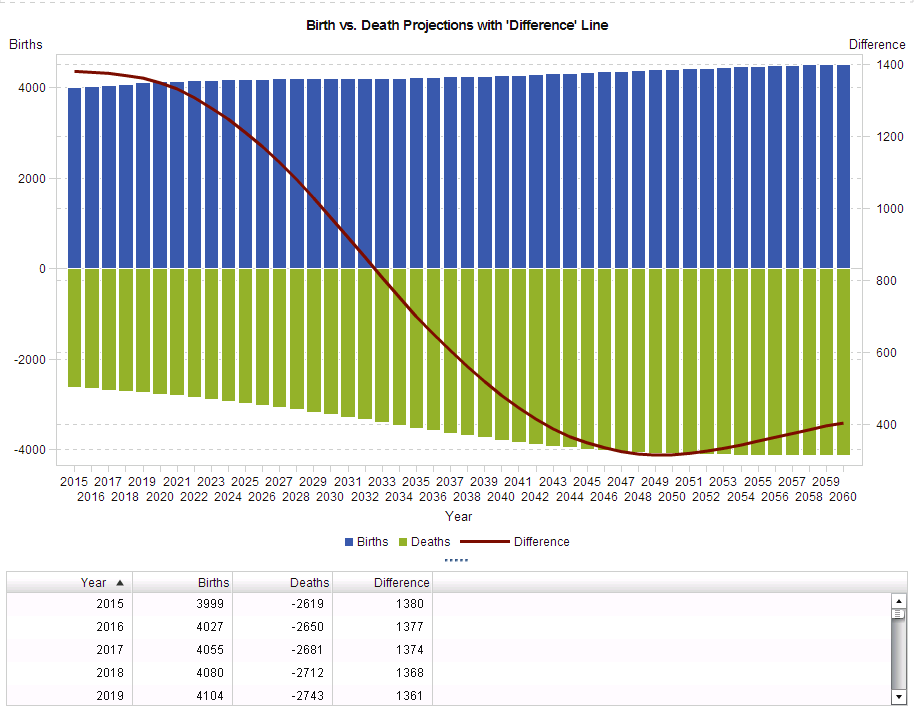 How To Display Derived Variables In A Sas Visual Analytics Custom Graph Sas Support Communities