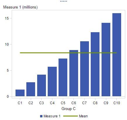 two levels of sum in a bar chart - _ForAll_ _ByGroup_ - SAS Support ...