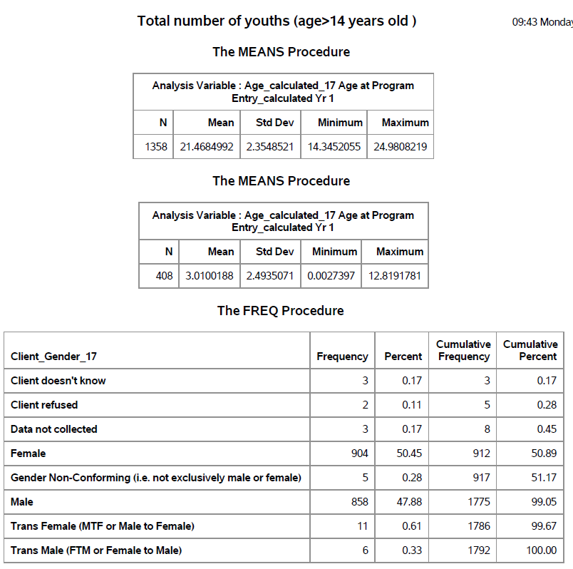 Solved: Fit several proc outputs into one pdf page before moving to another. - SAS Support ...