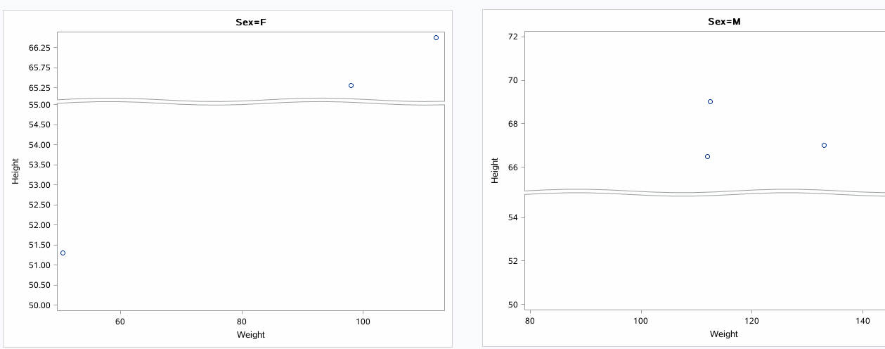 Create Broken line y-axis when using a datapanel layout - SAS Support Communities
