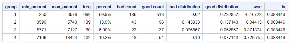 Trying to use PROC OPTMODEL for monotonic supervised optimal binning o... - SAS Support Communities
