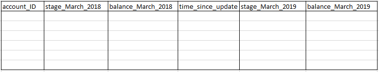 Solved: PROC SQL rename variable when creating a table - SAS Support Communities