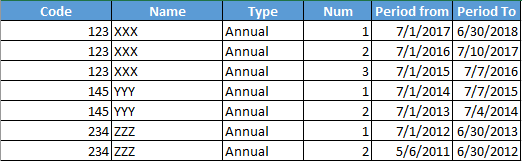 Transpose multiple variable columns - SAS Support Communities