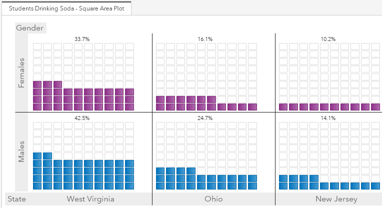 Three steps to building a square area plot in SAS Visual Analytics ...