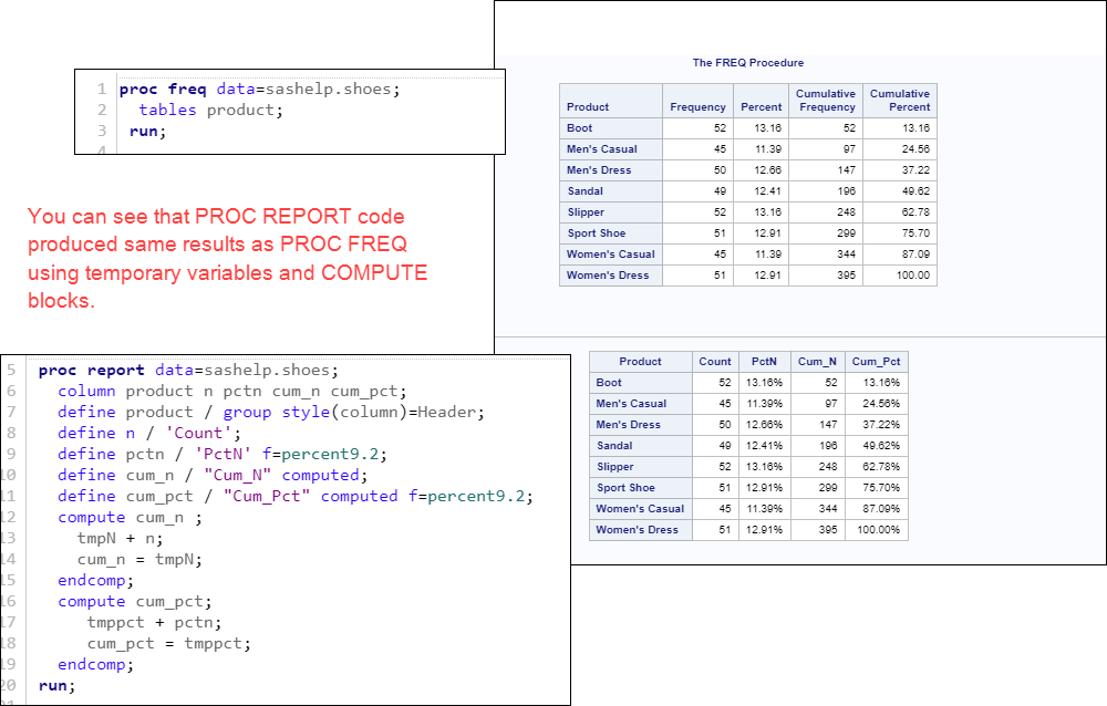 PROC REPORT cumulative counts - SAS Support Communities