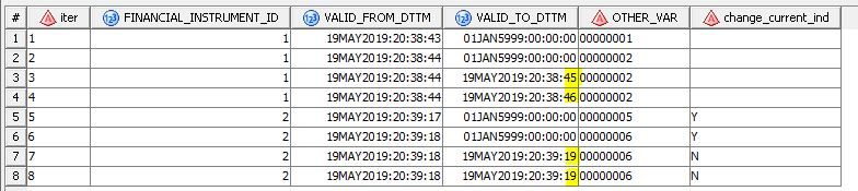 DI SCD Type 2 Loader Closing out records repeatedly - SAS Support ...