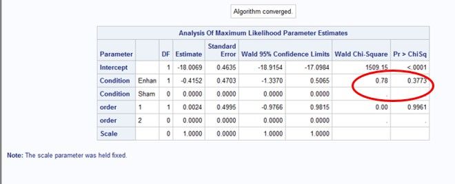 Proc Genmod Poisson Gee Vs Maximum Likelihood And Empty Boxes For Ef Sas Support Communities