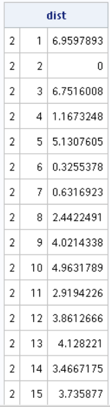 Question about GWNBR Macro - SAS Support Communities