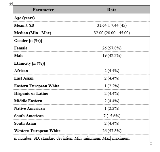 Solved Lines In The Table With Proc Report Sas Support Communities