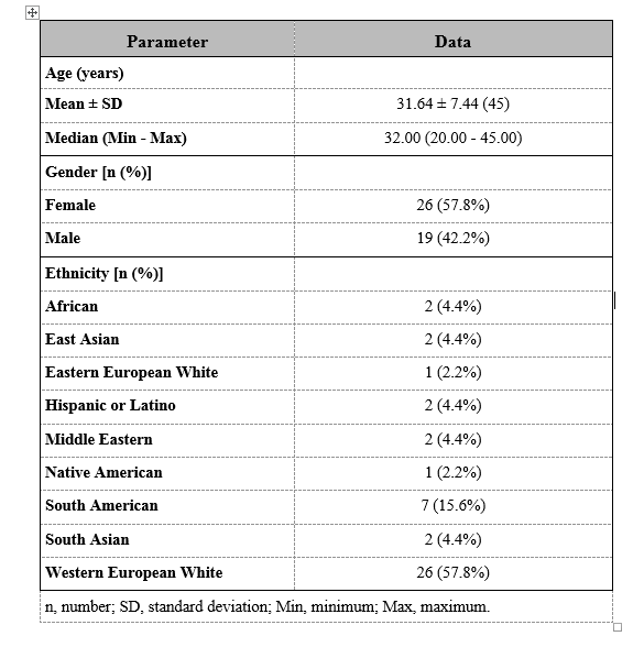 Solved Lines In The Table With Proc Report Sas Support Communities