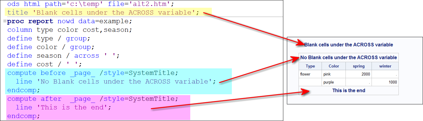Solved Proc Report Create Border And Title Should Be In Side Border Sas Support Communities
