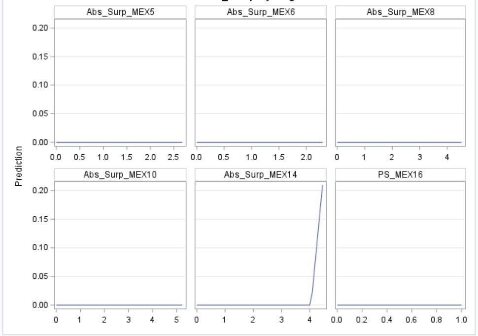 Solved: What is wrong with my Tobit regression? - SAS Support Communities