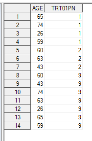 Solved: Missing Decimal Places in Proc means - SAS Support Communities