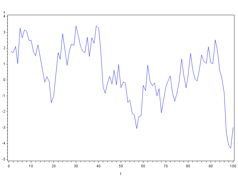 Solved: Displaying Ending Numbers in GPLOT - SAS Support Communities