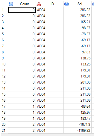 how to stop do loop on a condition - SAS Support Communities