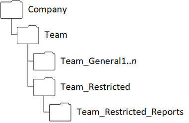 Permissions on folders in SAS 9 and SAS Viya (part 2) - SAS Support ...