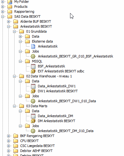 folder architecture and security -recommendations - SAS Support Communities