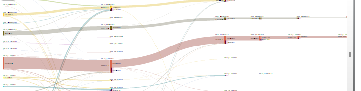 Sankey Diagram - weight - SAS Support Communities