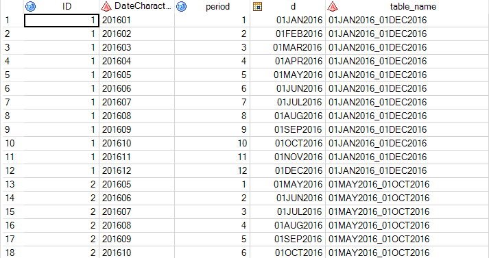 Create New Variable by Getting Begining and Ending Value - Need Short ...