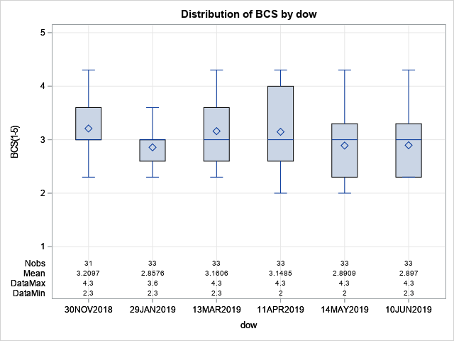 Solved: Adding a reference band to proc boxplot graph - SAS Support Communities