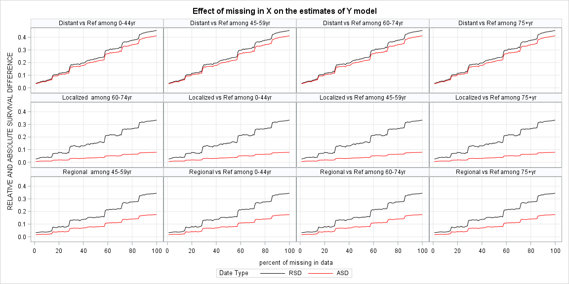 Solved Panel Plot Align Categorical Groups Column Wise Sas Support Communities