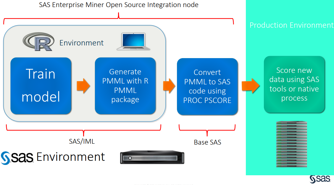 Solved: Model Studio open source code node - generate score code with PMML - SAS Support Communities