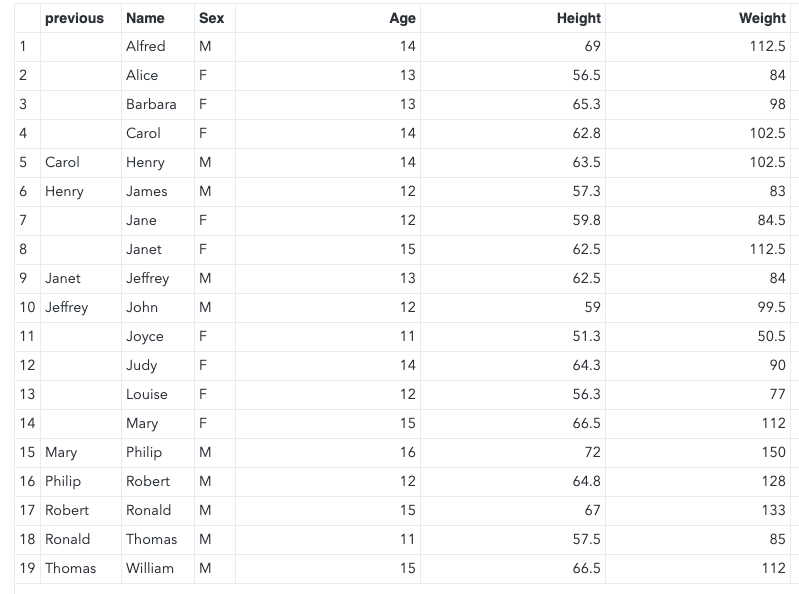 Solved: SAS Lag - SAS Support Communities