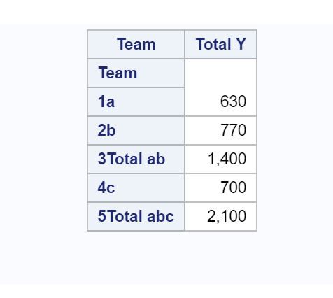 proc format with Overlapping Ranges - SAS Support Communities