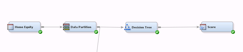 SAS Enterprise Miner - Decision Tree: Change the Final Model Tree Bran ...