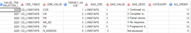 Using Variable Placeholders with Proc Sql - SAS Support Communities