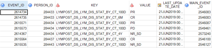 Using Variable Placeholders with Proc Sql - SAS Support Communities