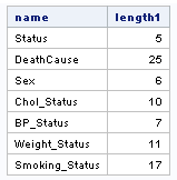 Solved: Finding the max length that occurs within each variable - SAS Support Communities