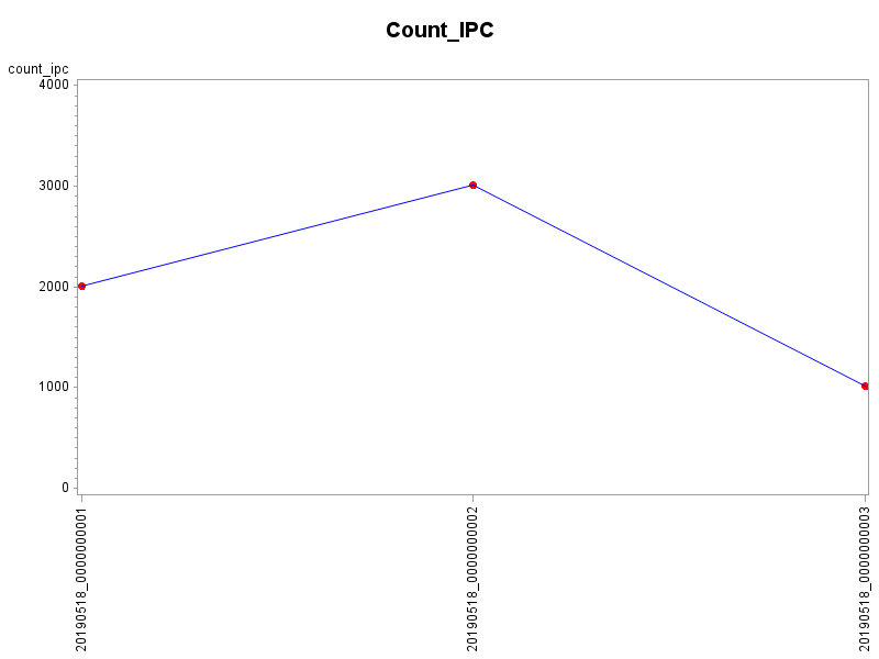 SAS GPLOT - SAS Support Communities