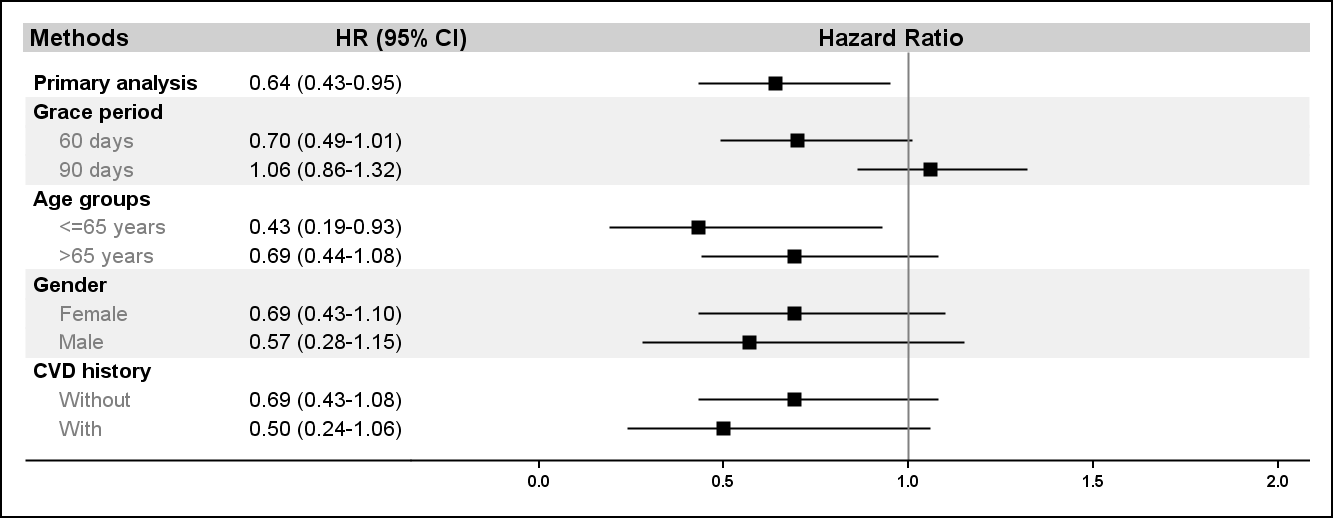 Solved: A problem of row space in the forest plot - SAS Support Communities