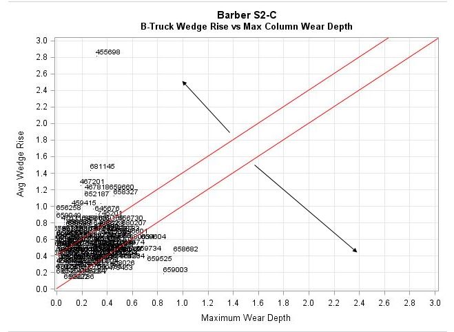 SAS Graph and Proc Print output - SAS Support Communities