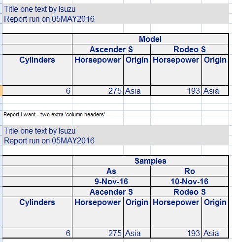 Solved: proc report - help with multiple variables in column headings - SAS Support Communities