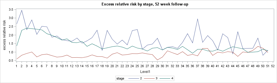 Output out options to visualize model results - SAS Support Communities