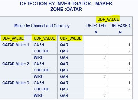 Solved: Getting UDF_VALUE instead of Class Values(ROW and Column Names) in Out... - SAS Support ...