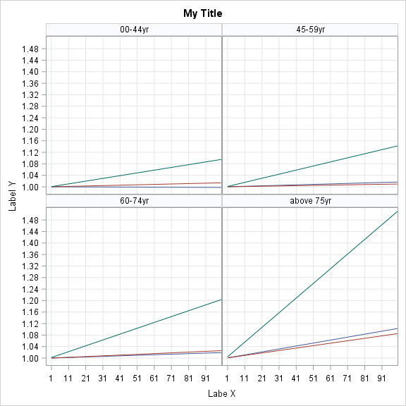 Solved: proc sgpanel max value on x-axis is cut - SAS Support Communities