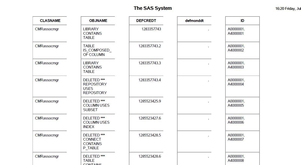 ods rtf and pdf issue - SAS Support Communities