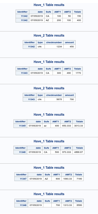 How to interleave two proc print reports in sas? - SAS Support Communities