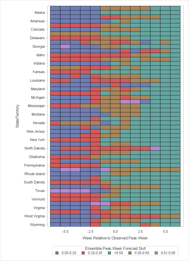 Solved: Discrete legend for proc sgplot heat map - SAS Support Communities